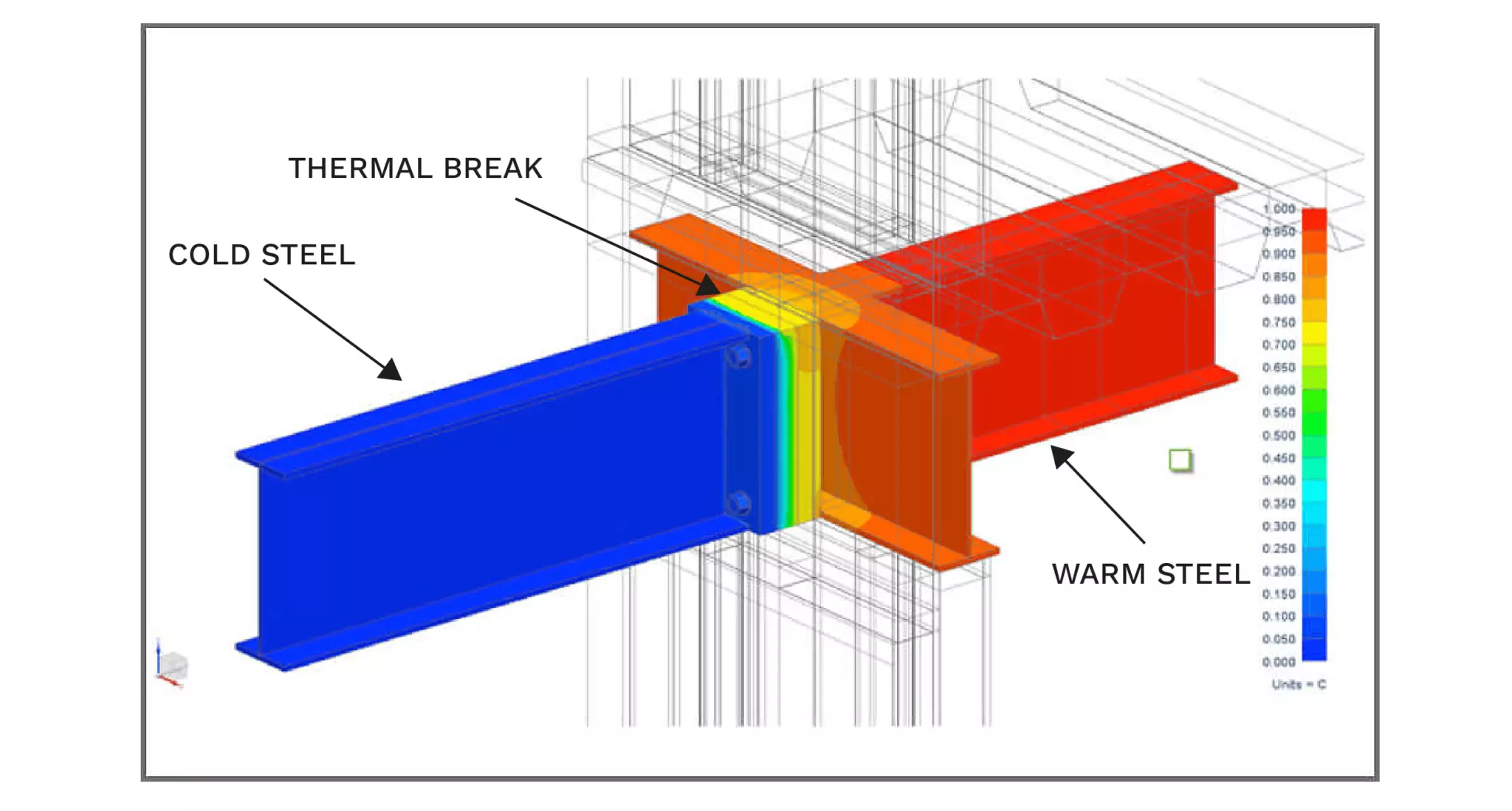 Thermal Bridging Webinar and PDH Credits | Armatherm